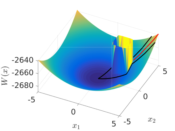 Stability, safety, obstacle avoidance and robustness: Analysis and controller design using ...